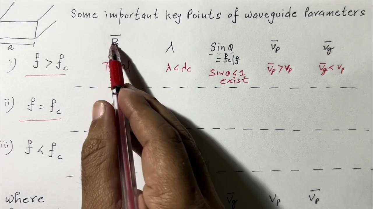 Important Key Point of Rectangular Waveguide Parameters | Waveguide | R K Classes | Lec-22 ...