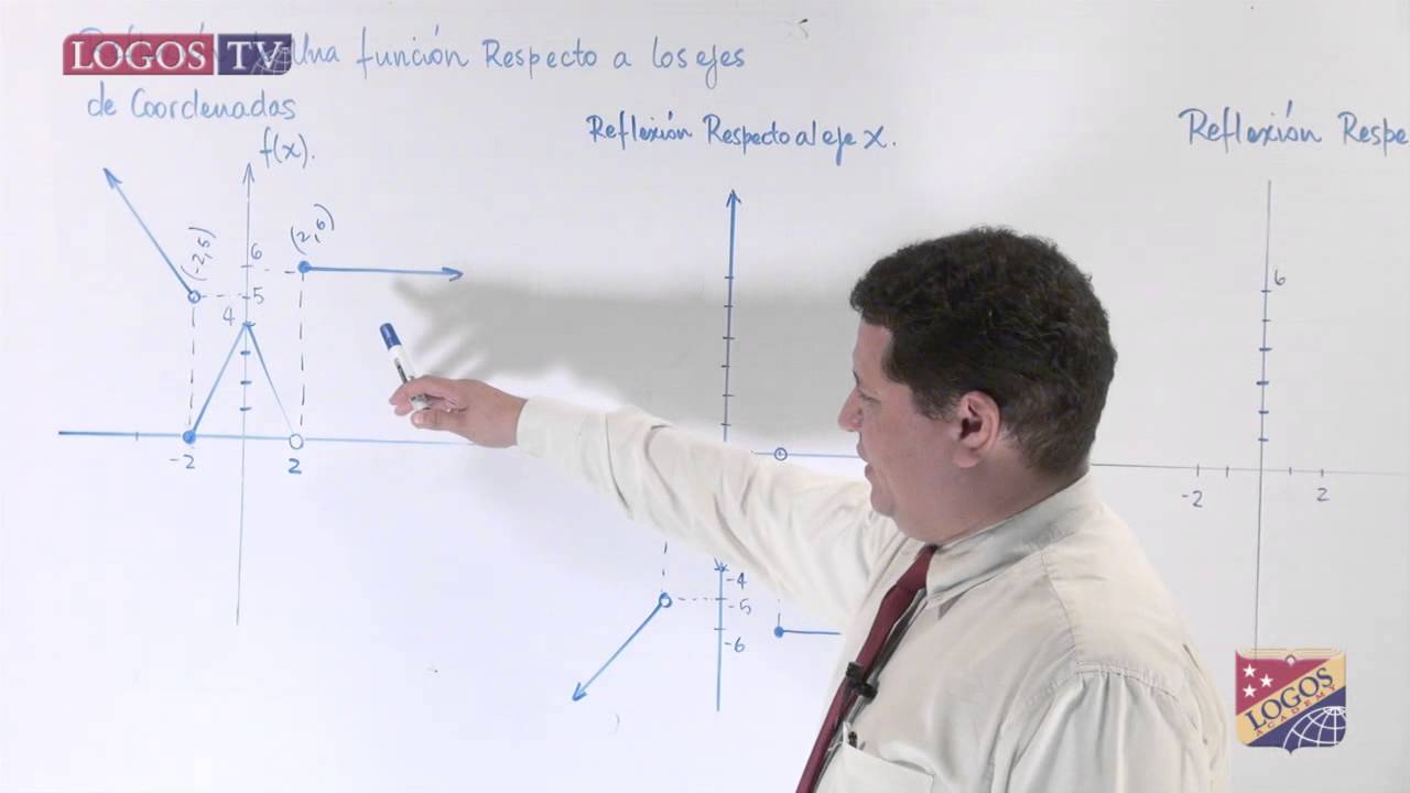 Reflexión de una función respecto a los ejes | vr2p1q015 - YouTube