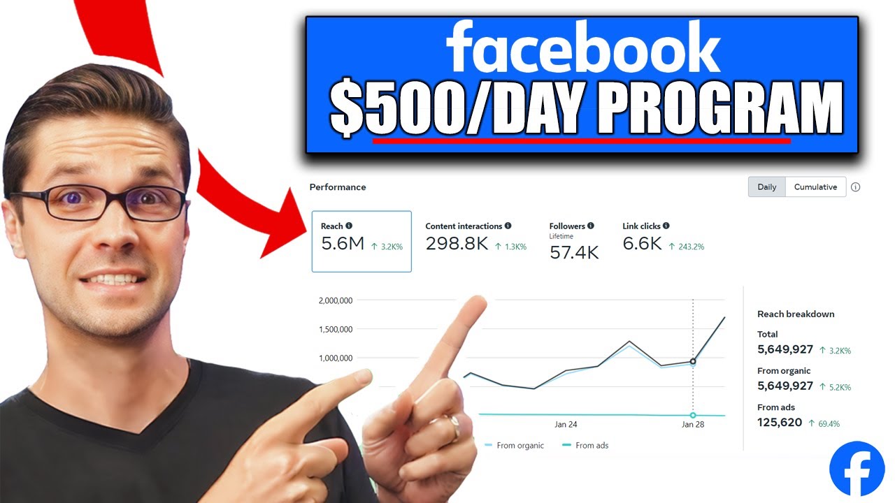 🤯How to Make $500 Every Day with Facebook - YouTube