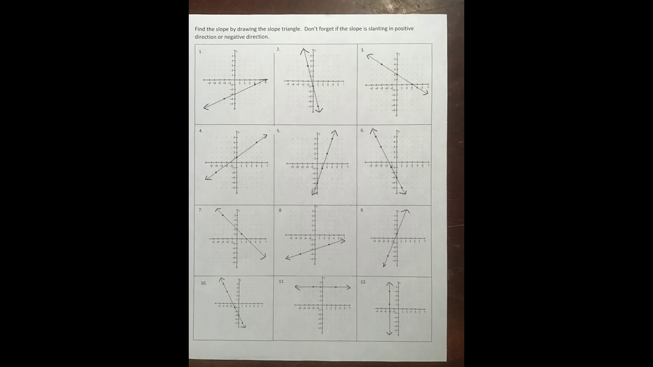Finding slope- slope triangle and formula - YouTube