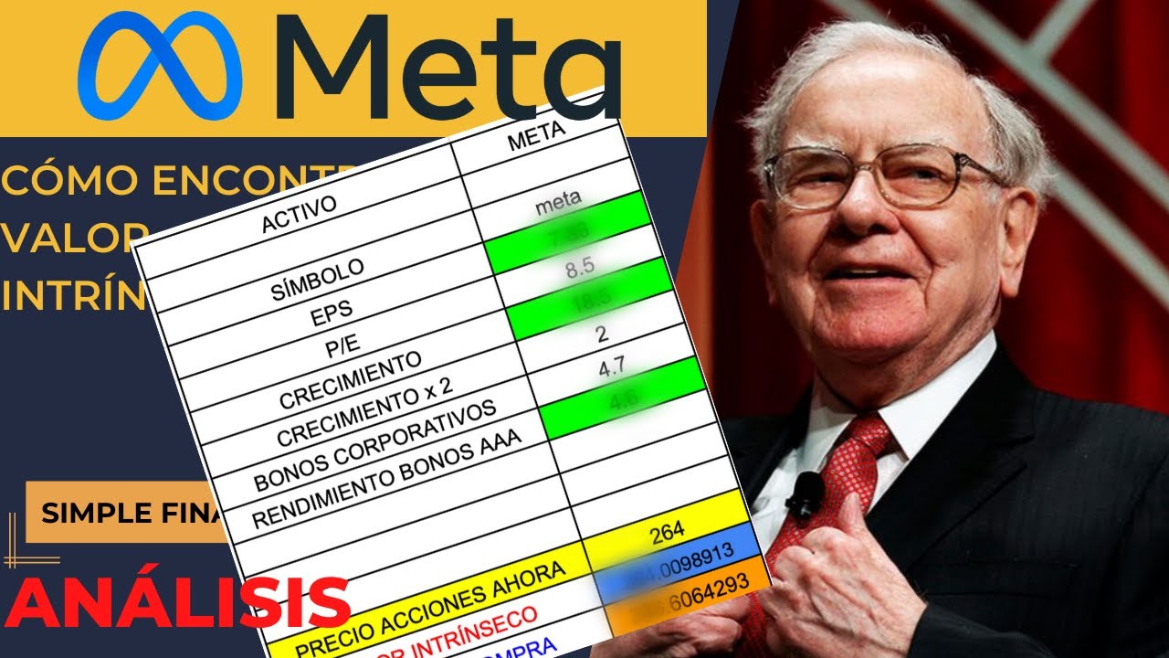 Acciones Meta Facebook | Valor Intrínseco de una Acción - YouTube