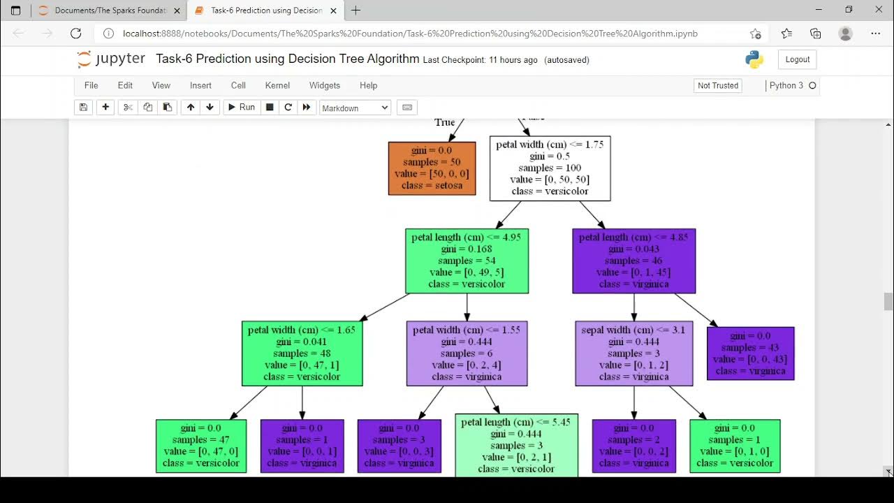Sparks Foundation GRIP - Sept'21 | Task -6 Prediction using Decision Tree Algorithm - YouTube