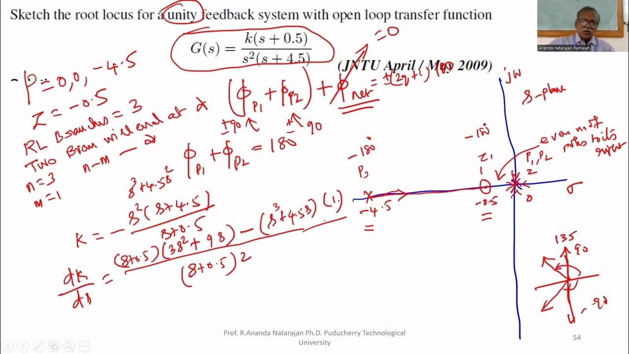 Control Systems Class 33(B) : A PROBLEM ON ROOT LOCUS CONTRUCTION - YouTube