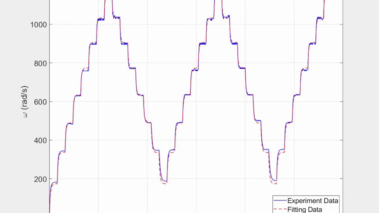 Parameters Identification for Fan E by LM Algorithm - YouTube