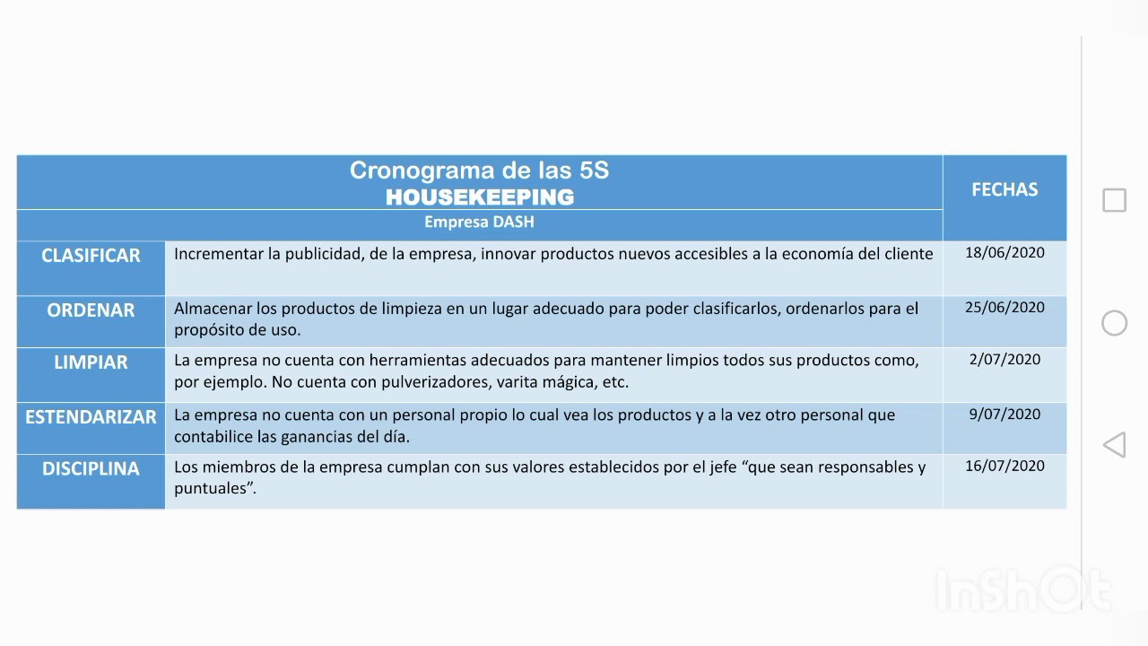 Cronograma de las 5S - YouTube