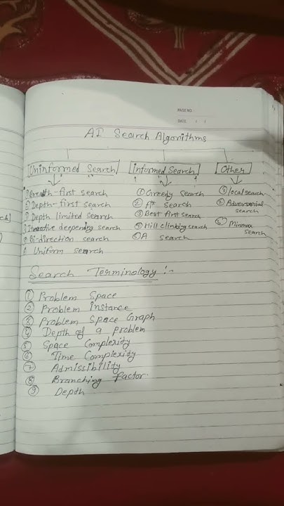 AI Search Algorithm || Artificial intelligence (AI) Topic || Computer ...