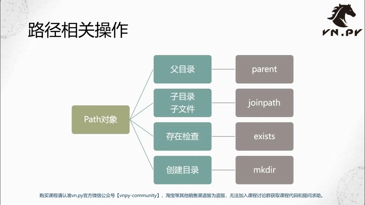 课时38 pathlib模块 - YouTube