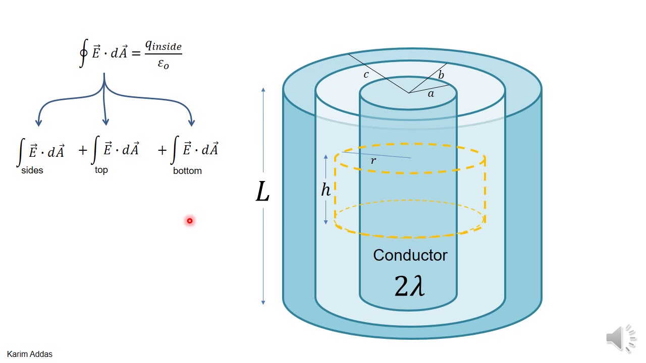 4#2 conductors cylindrical example pptx - YouTube