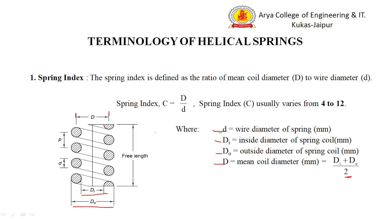 Helical Spring Lecture 1 By Sanjay Manghnani | ARYA COLLEGE - YouTube