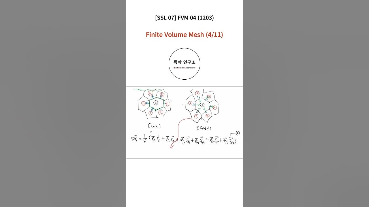 [Shorts #1203] [SSL 07] FVM 04 - Finite Volume Mesh (4/11) - YouTube