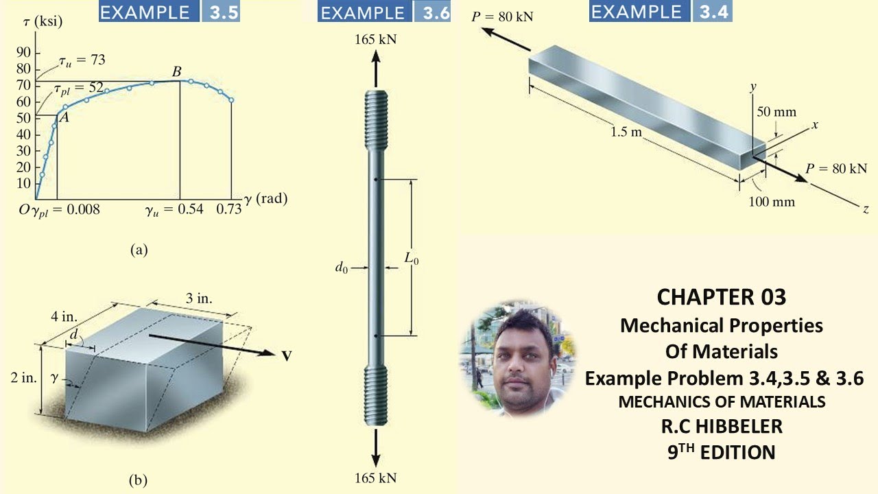 The secret behind 3 solved example revealed | Mechanics of materials RC ...
