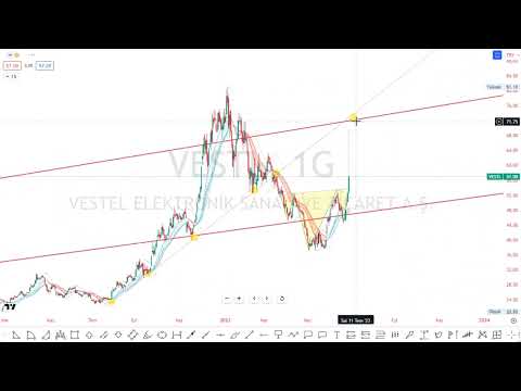 YESIL EPLAS USAK GOLTS MPARK MNDTR ECZYT EGEEN GZNMI EGSER VESTL IZMDC KIMMR MAVI NATEN HEKTS