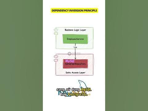 Dependency Inversion Principle | SOLID | Kỹ năng cần có của mọi lập ...