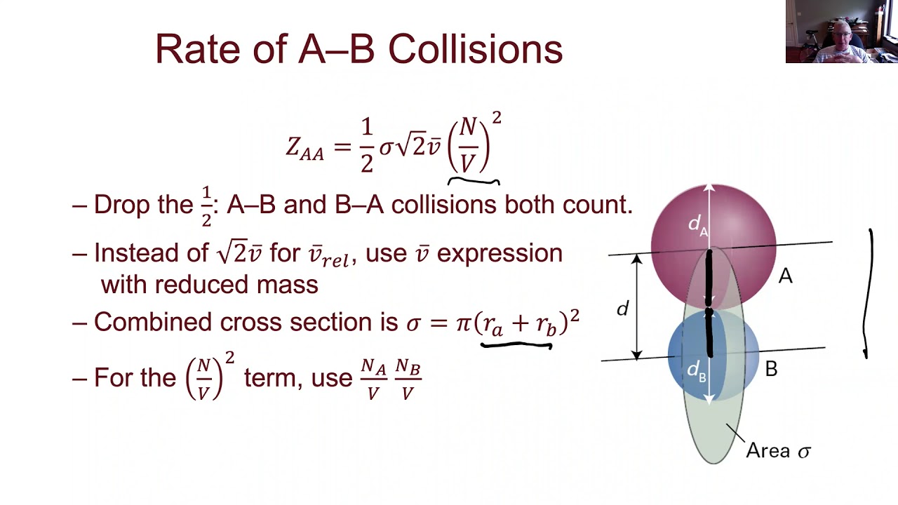 Collision Theory - YouTube