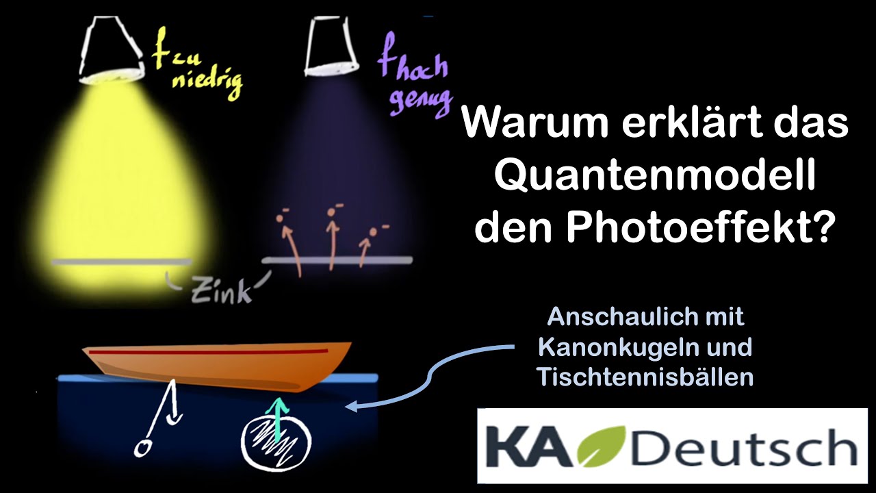 Erklärung für den Photoeffekt über die Quantentheorie | Gr. der ...