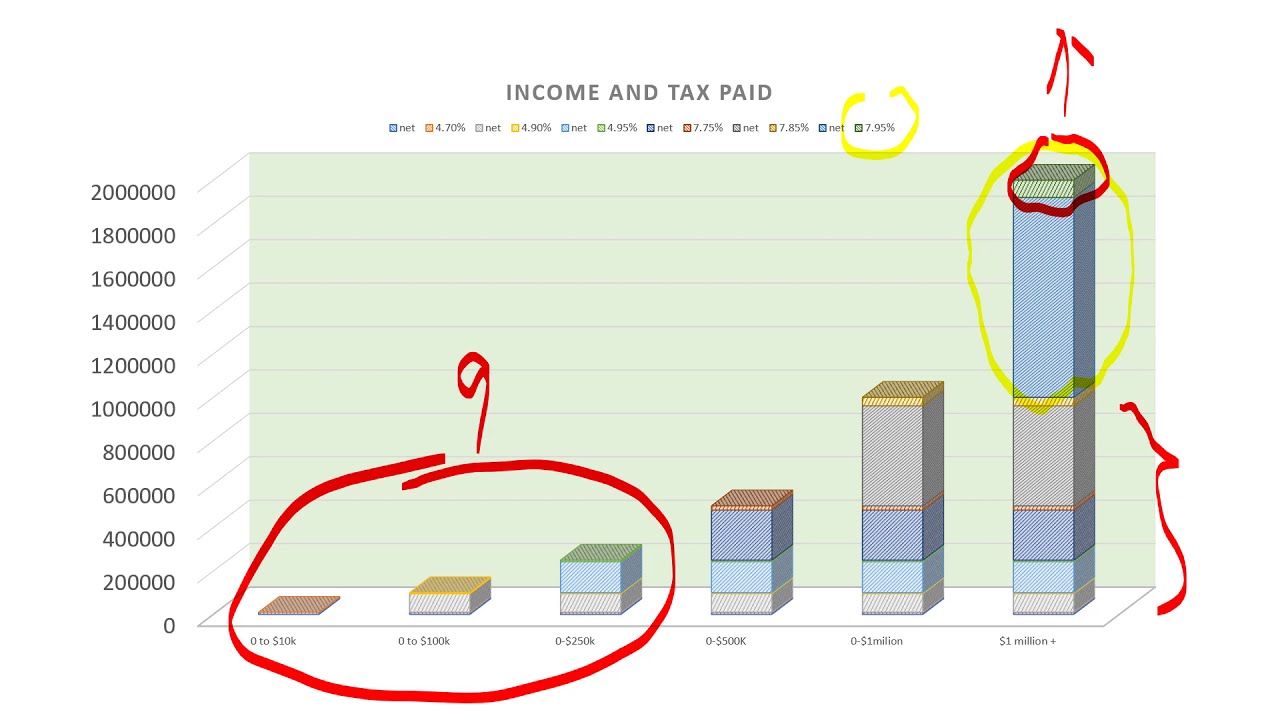 Illinois Fair Tax Explained - YouTube