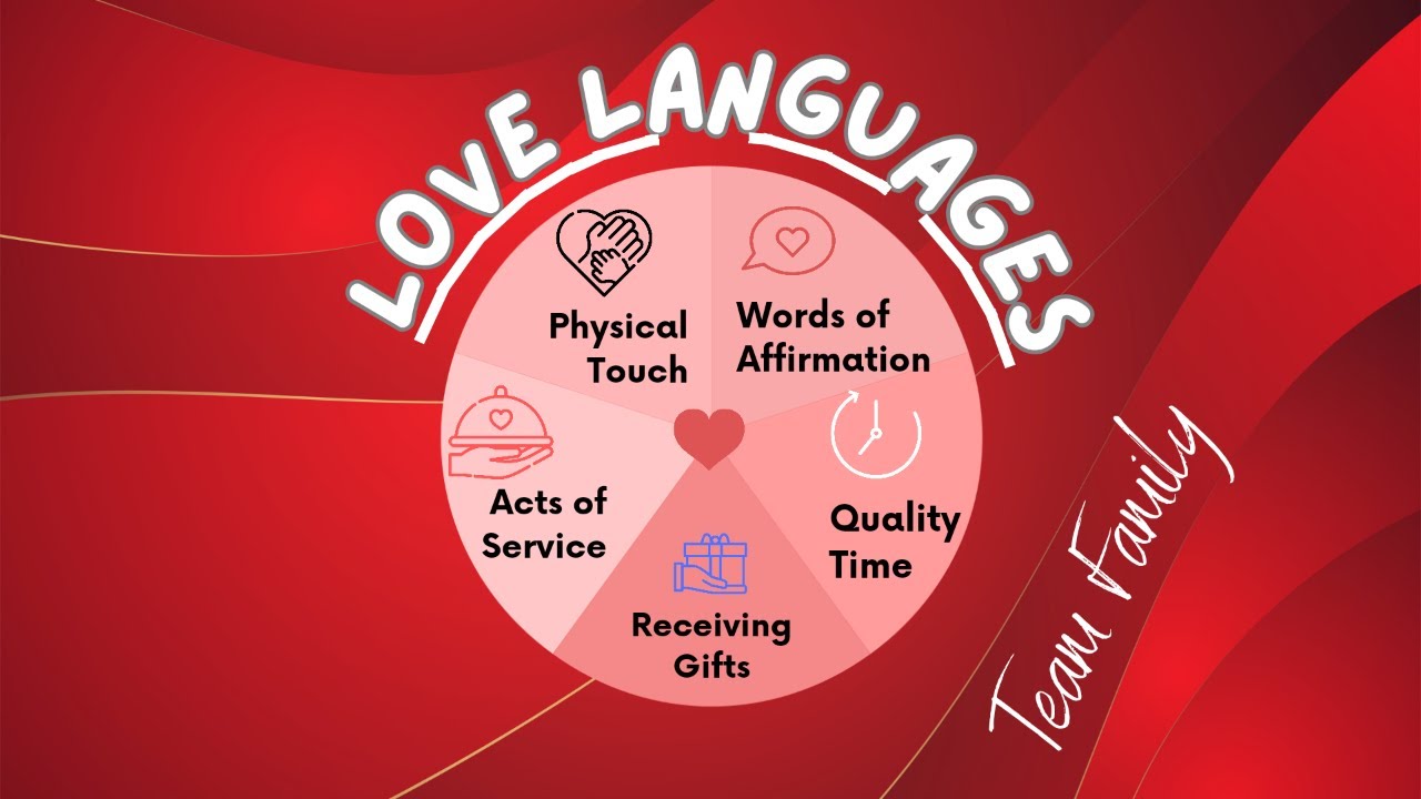 Learning how to love using the 5 love languages. - YouTube
