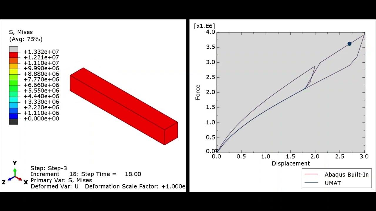 Abaqus UMAT Subroutine for Hyperelastic Material with Mullins Effect (Ogden-Roxburgh Model ...