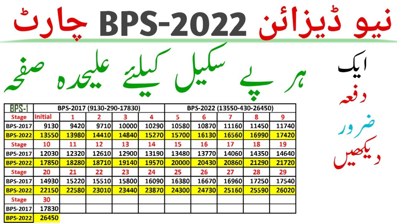 New Designed Chart | Pay Scales 2022 | How can you know your pay in BPS-2022 || Pay Pension Tax ...