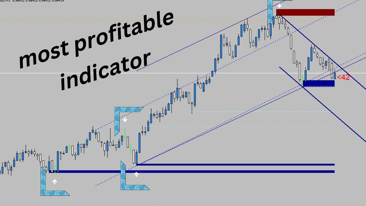 most profitable support & resistance arrow binary indicator - YouTube