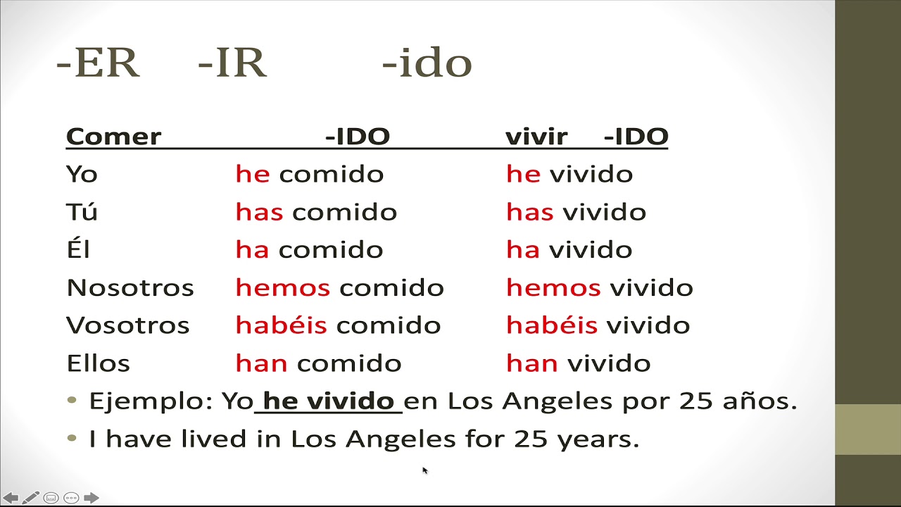 Presente Perfecto del Indicativo - YouTube