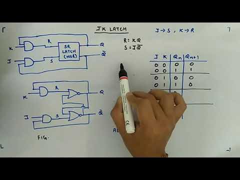 JK Latch Using NOR Gate - Digital Circuits and Logic Design - YouTube