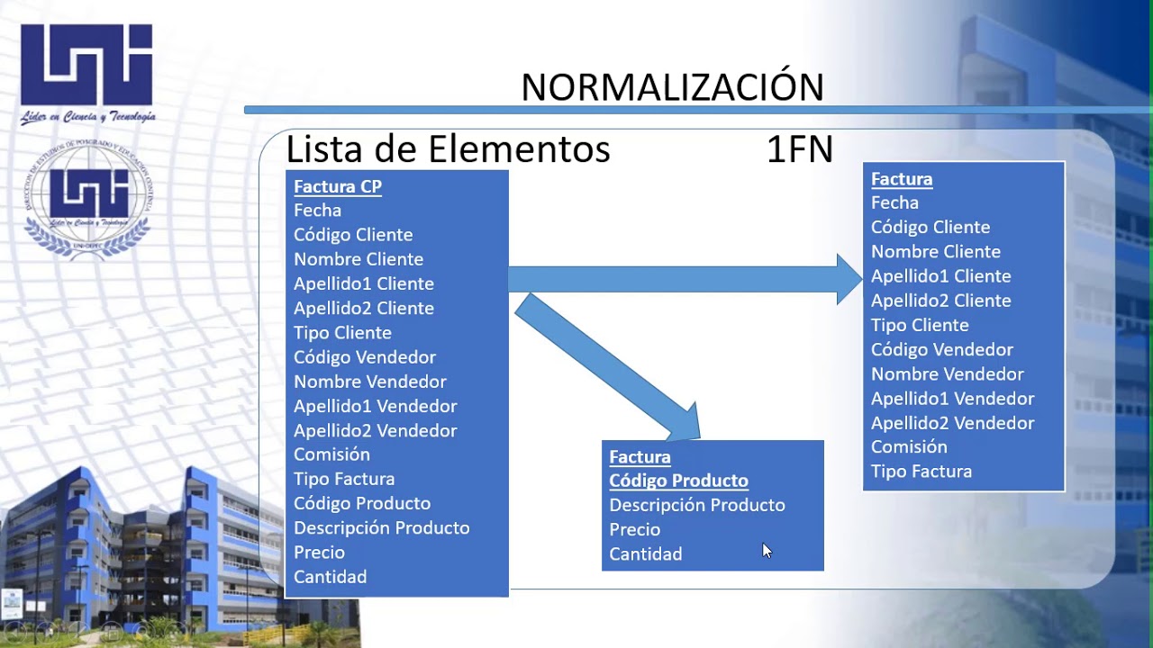 Normalización - YouTube