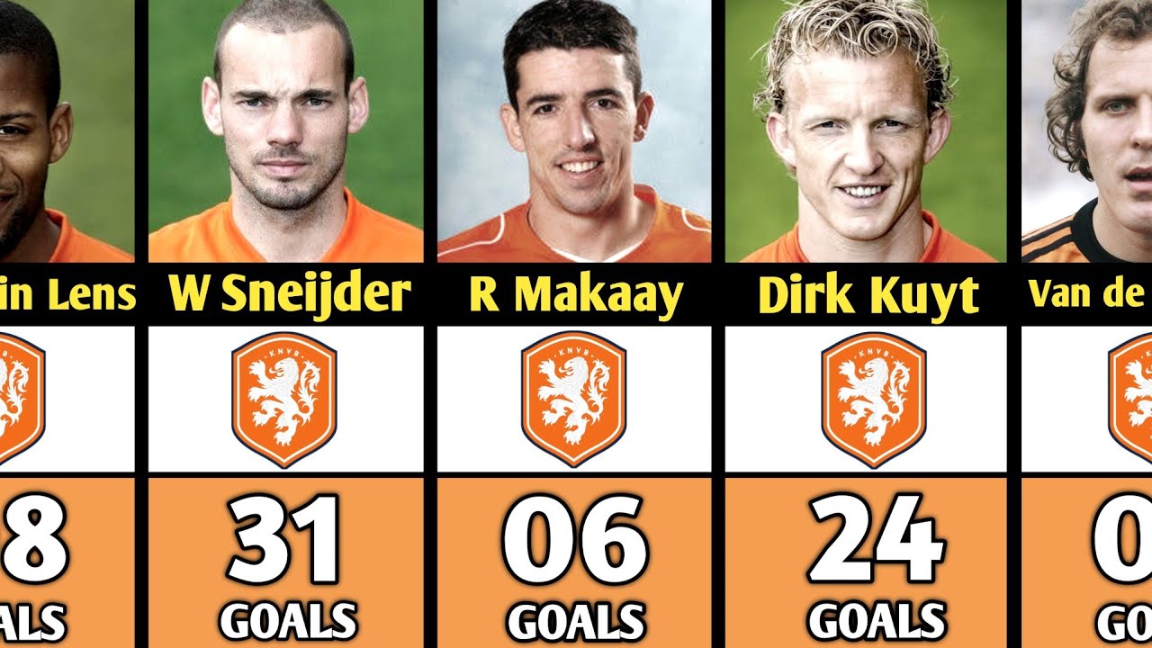 🔴The Best Goal Scorers of the Netherlands: All-Time Rankings - YouTube