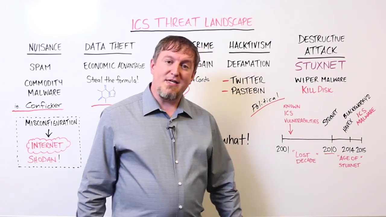 ICS Threat Landscape - YouTube