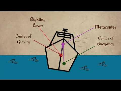 Archimedes' Principle & Ship Stability | Breakthrough Junior Challenge ...