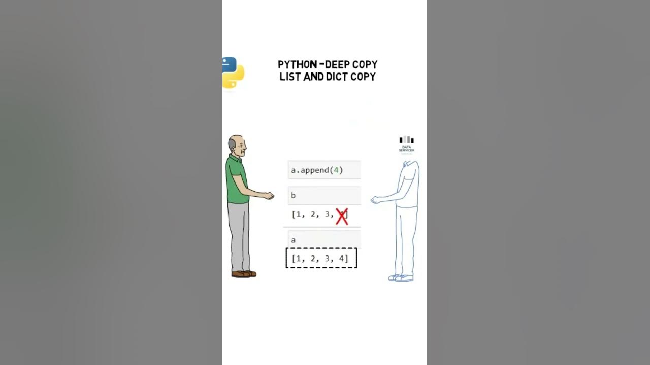 Copy function in Python - Deep Copy #python #shorts #shortvideo - YouTube