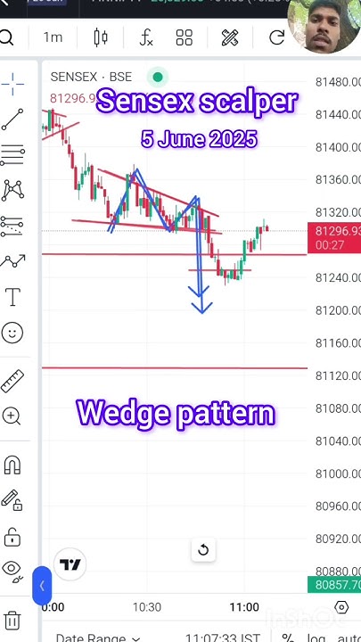sensex market || scalper trader || 5 june 2025 #financial education #trading - YouTube