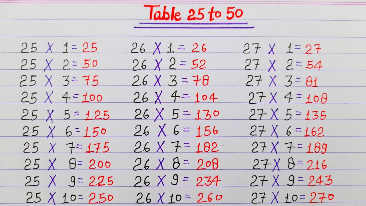 Table 25 To 50 Pahada 25 To 50 In English 25 Se Lekar 50 Tak