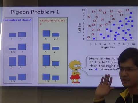 Digital Image Processing (DIP): Lecture # 20 Part (A) - YouTube