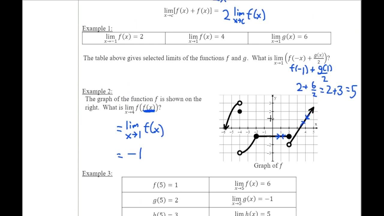 AP Calculus: 1.5 Determining Limits Using Algebraic Properties - YouTube