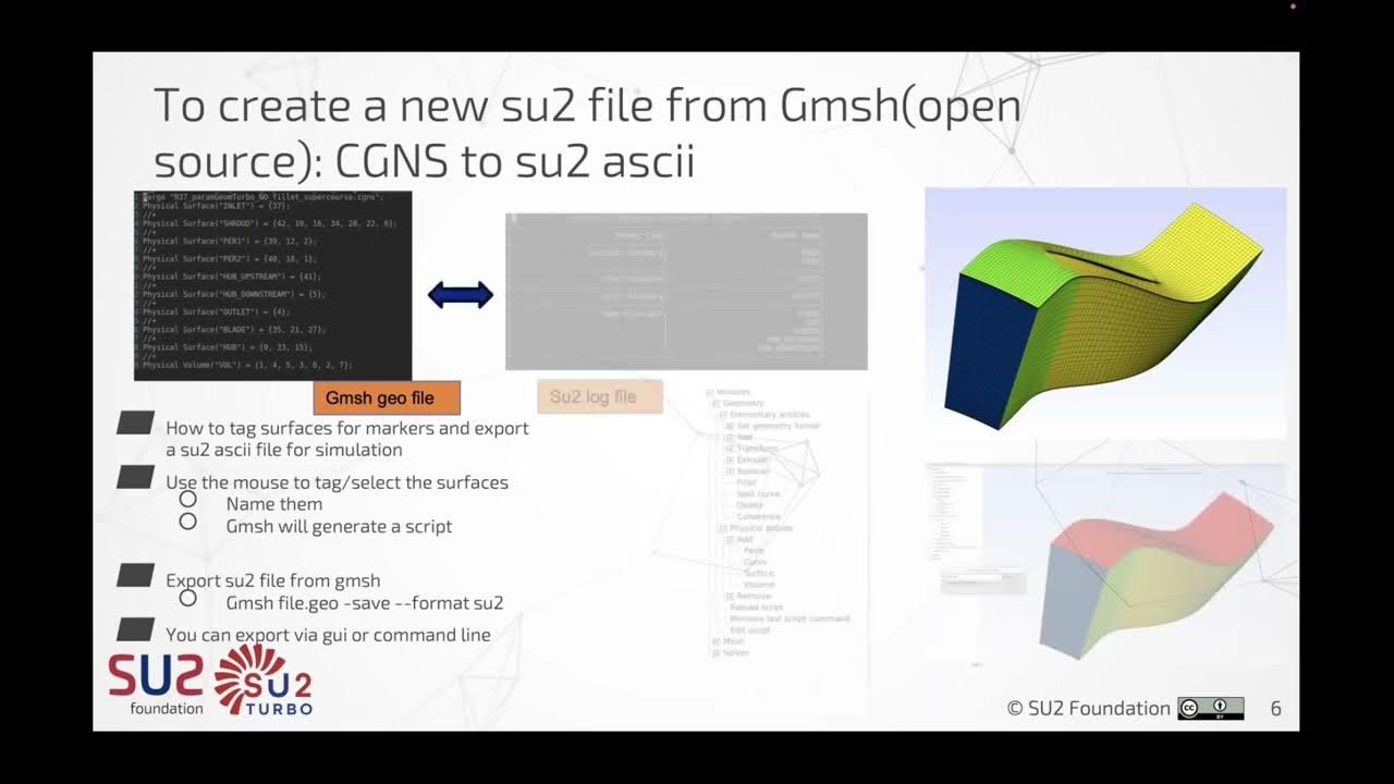 SU2 Conference 23 | Turbo workshop: Tutorial Part 2 - YouTube