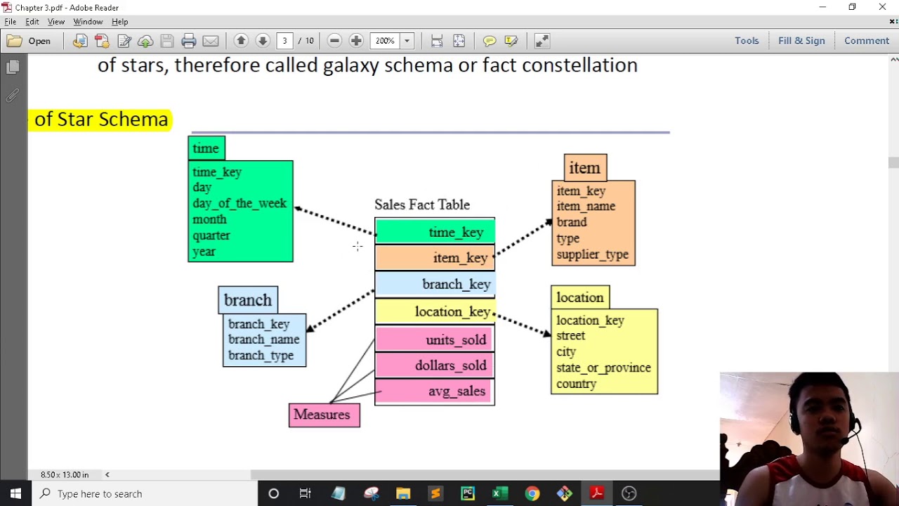 Analytics Modeling | 12. Star Schema, Snowflake Schema and Fact ...