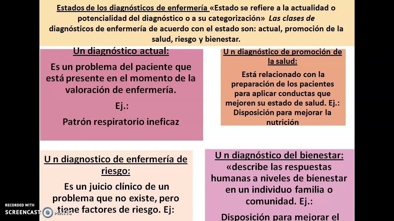 Diagnosticos De Enfermeria