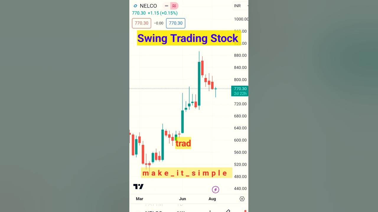 Swing Trading Stock || Stock For Swing Trading || Swing Trade || # ...