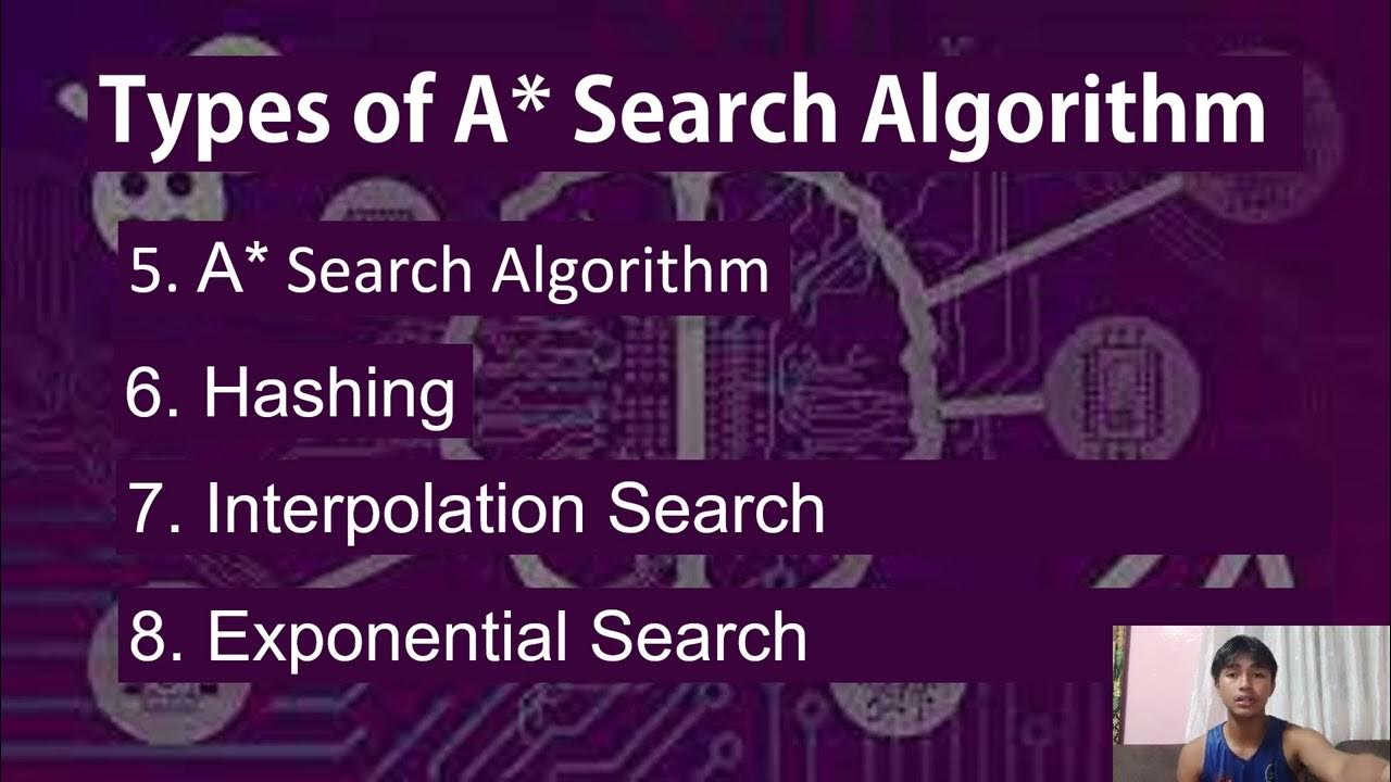 Asearch Algorithm Apply In Real Life Library Catalog Youtube