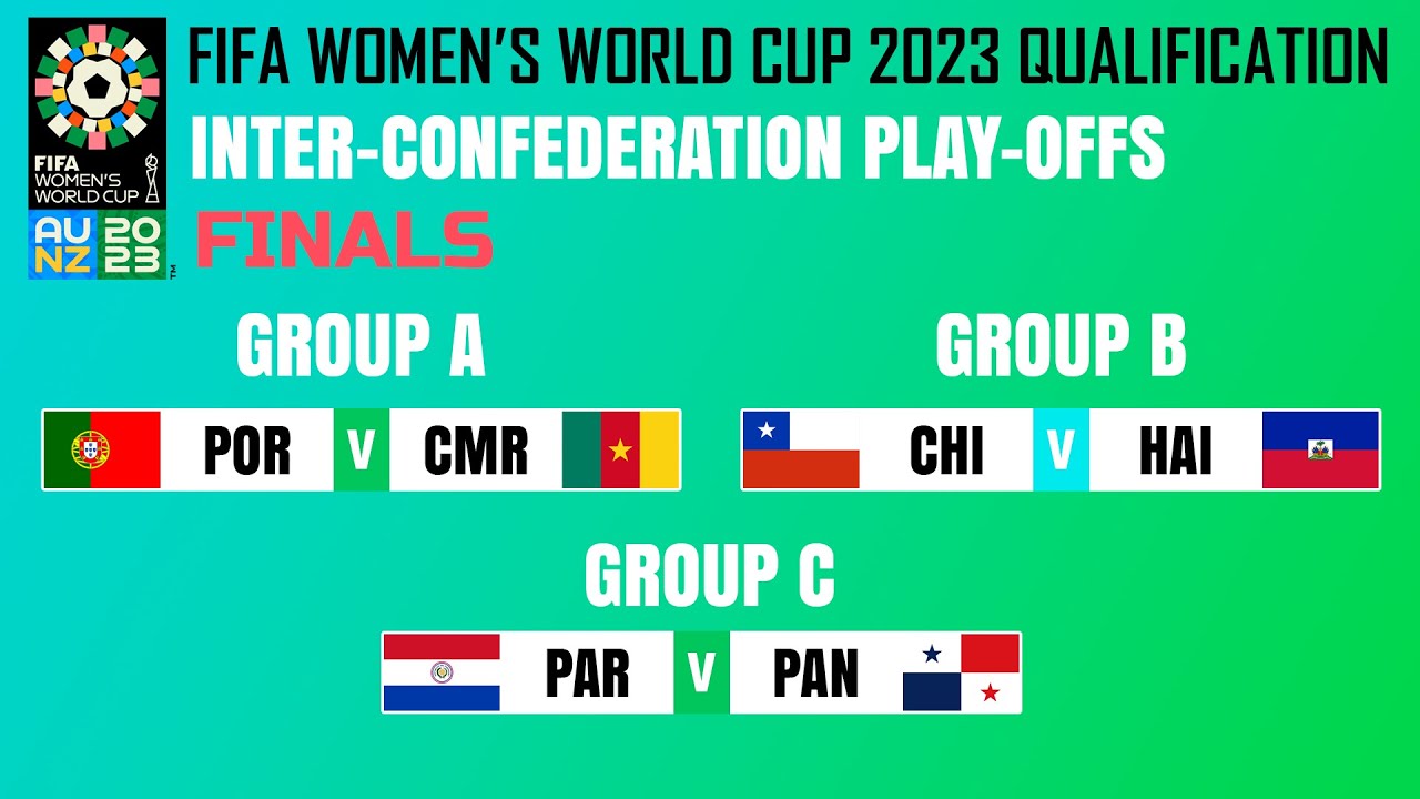 FIFA Women's World Cup 2023 Inter-confederation Playoffs: Finals. - YouTube