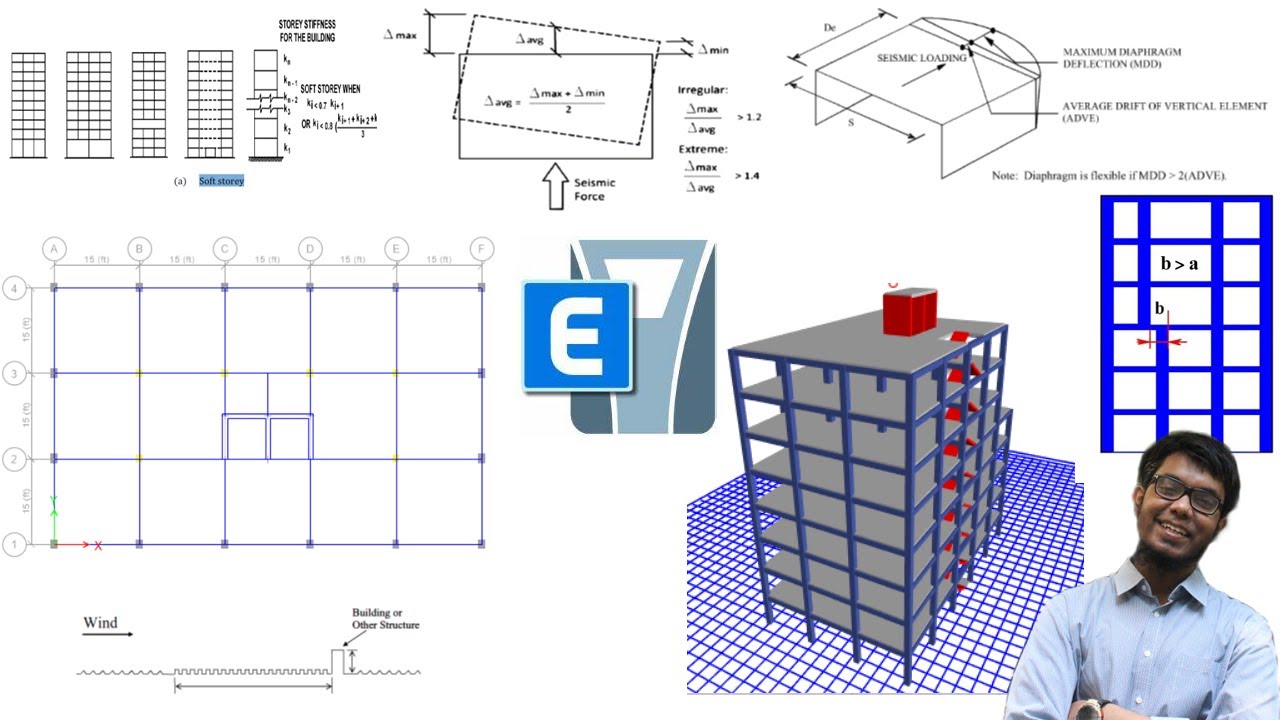Mastering ETABS: The Ultimate Building Design and Code Compliance ...
