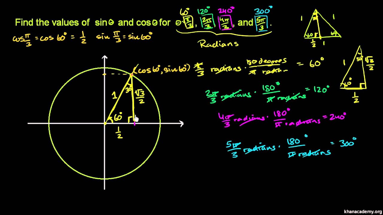 Example Unit Circle Definition Of Sin And Coss YouTube Example Unit Circle Definition Of Sin And Coss YouTube