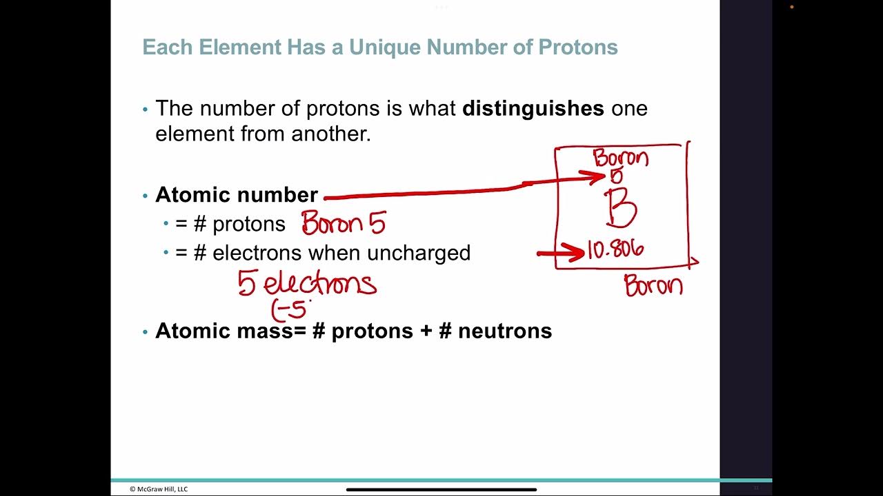 101 2C Electrons and Shells - YouTube