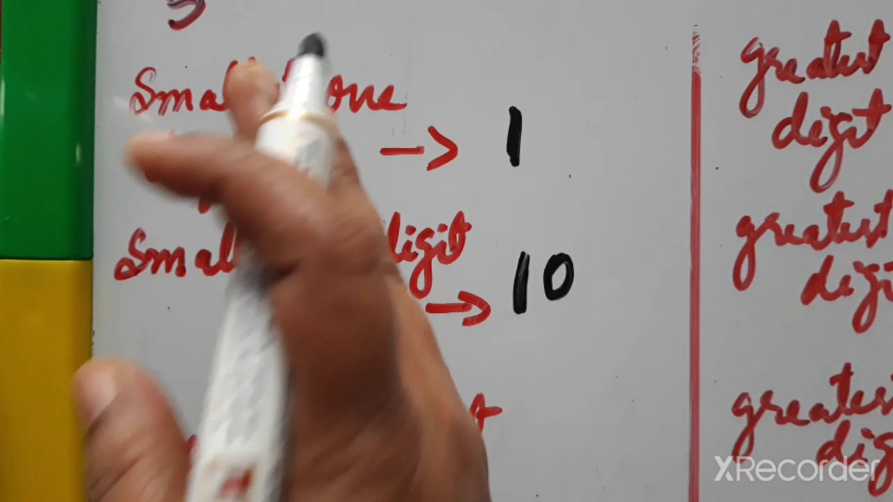 Class:5th Maths, Smallest and largest Numbers 1 digit 2digit and 6,7 ...