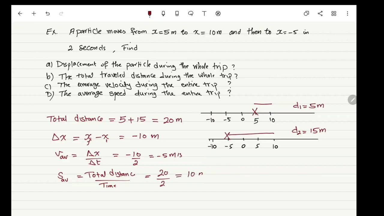 Mastering Physics A Fascinating Journey into ONE DIMENSIONAL MOTION - YouTube