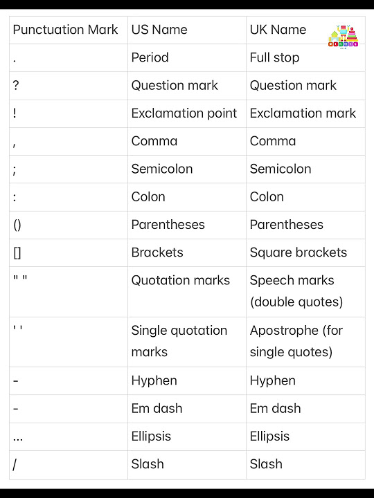 Punctuation Party! Master Your Commas, Colons & More (Short & Fun ...