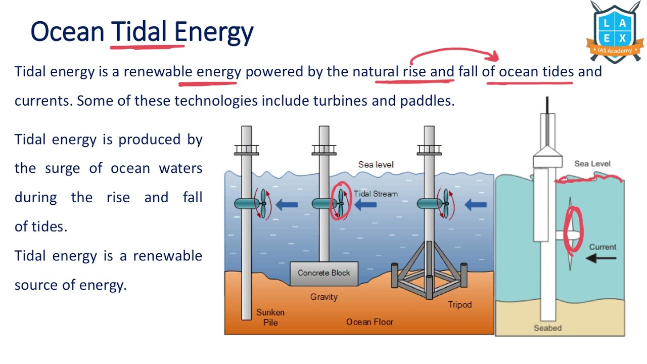 What is Ocean Tidal Energy ? || Ocean Tidal Energy అంటే ఏమిటి? || La ...