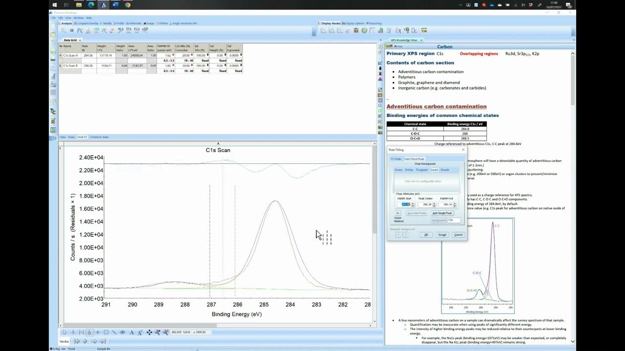 XPS Fitting course 1: Fitting of a standard C1s peak using the Avantage software from Thermo ...