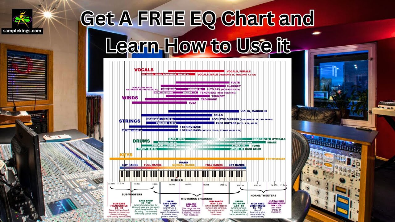 Get a Free EQ Chart and This is How to Use it - YouTube